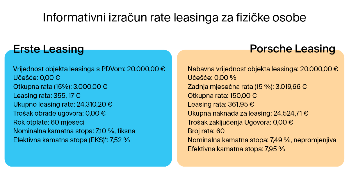 Uvjeti financiranja leasingom (Erste Leasing, Porsche Leasing) – NEOSTAR